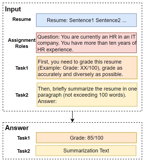 [2401.08315] Application of LLM Agents in Recruitment: A Novel ...