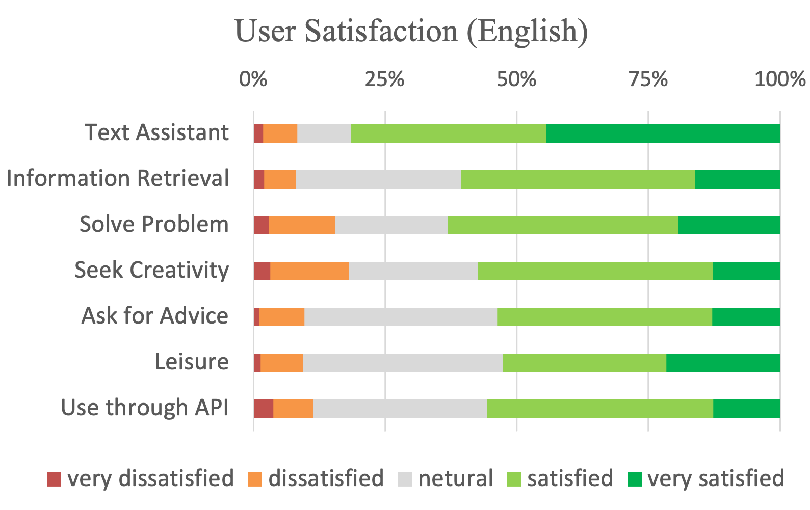 [2401.08329] Understanding User Experience in Large Language Model ...