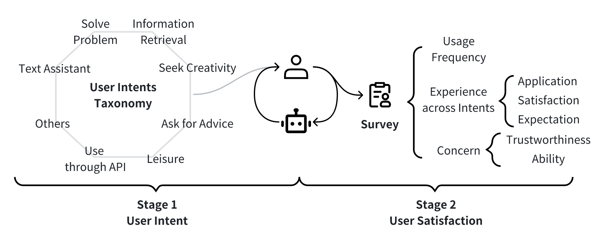 [2401.08329] Understanding User Experience in Large Language Model ...