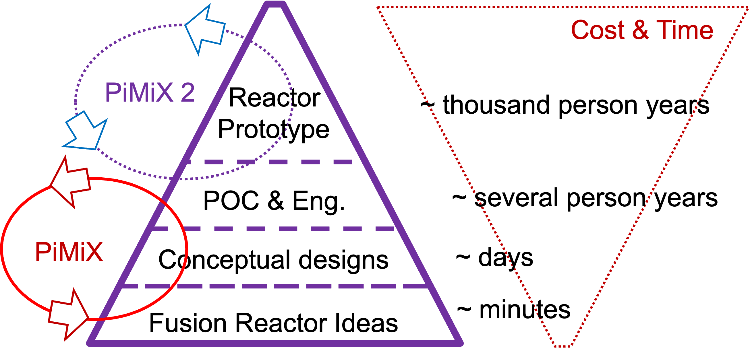[2401.08390] Physics-informed Meta-instrument for eXperiments (PiMiX ...