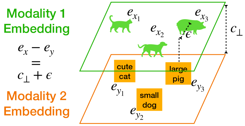 [2401.08567] Connect, Collapse, Corrupt: Learning Cross-Modal Tasks ...
