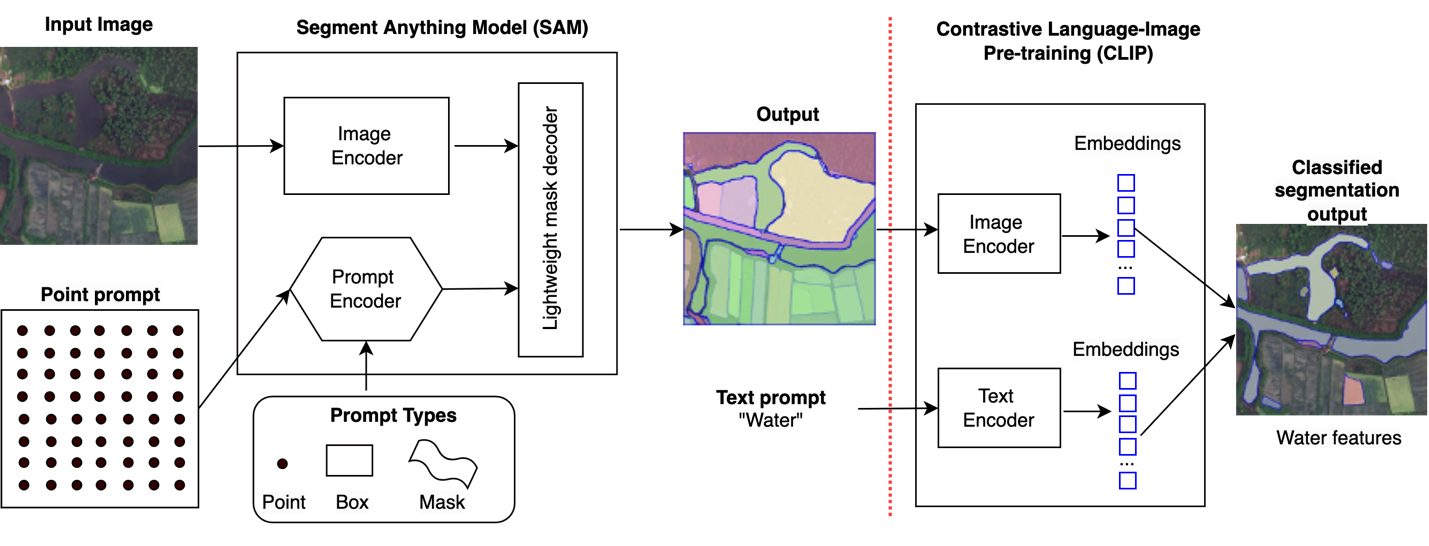 [2401.08787] Segment Anything Model Can Not Segment Anything: Assessing AI Foundation Model’s ...