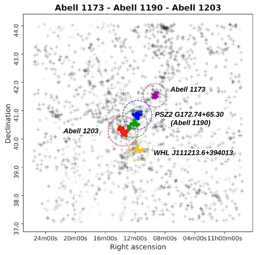 [2401.08803] Search for interacting galaxy clusters from SDSS DR-17 ...