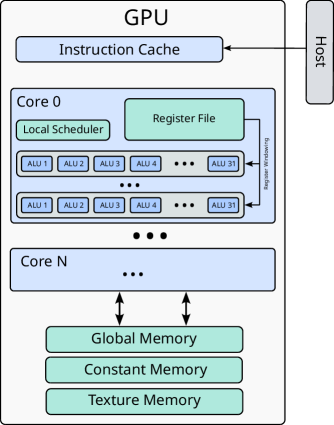 [2401.08881] Whispering Pixels: Exploiting Uninitialized Register ...