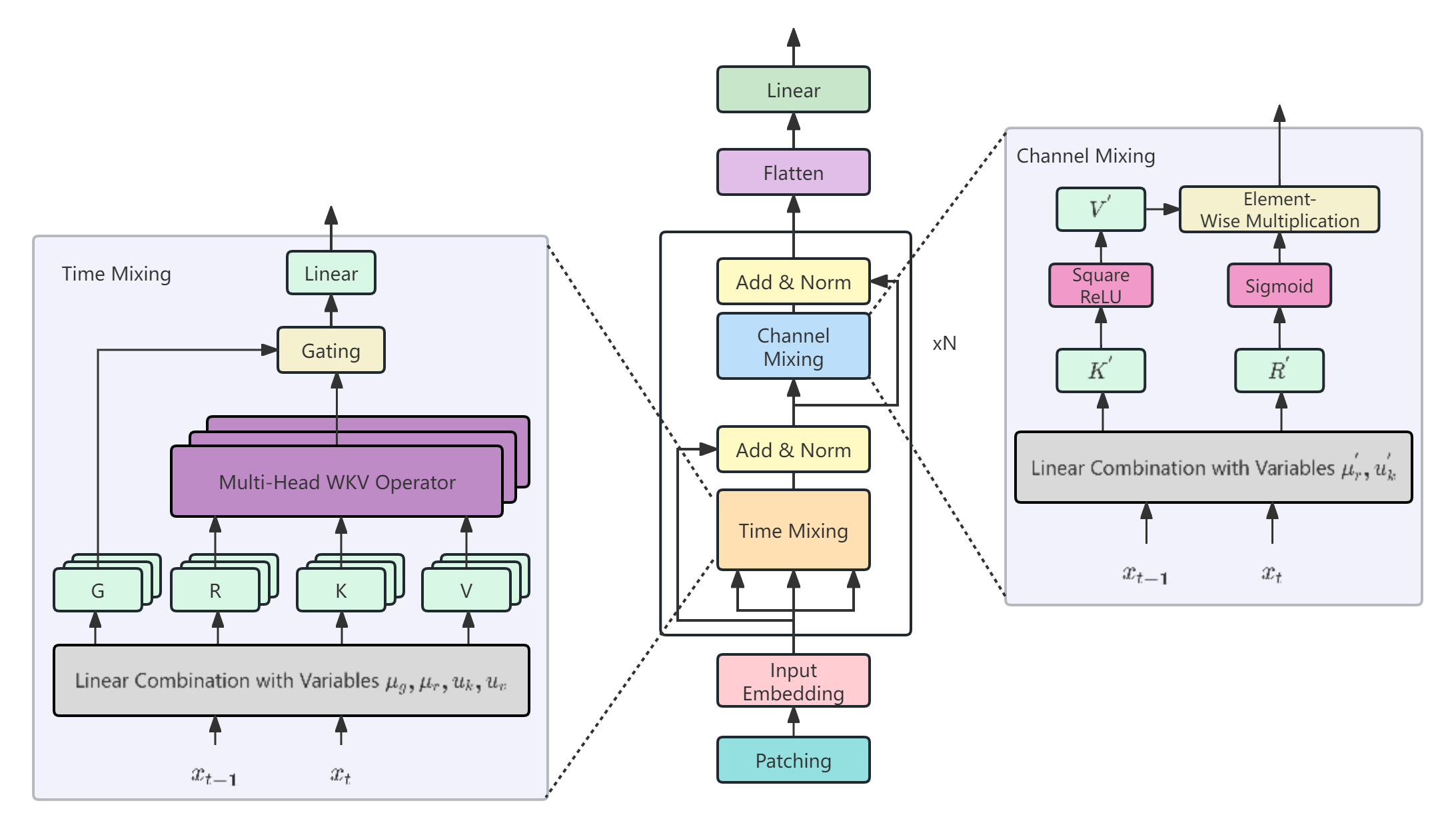 [2401.09093] RWKV-TS: Beyond Traditional Recurrent Neural Network for ...