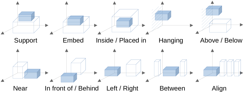 [2401.09340] SceneVerse: Scaling 3D Vision-Language Learning for Grounded Scene Understanding