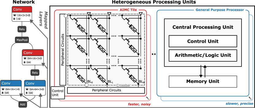 [2401.09420] LionHeart: A Layer-based Mapping Framework for Heterogeneous Systems with Analog In ...