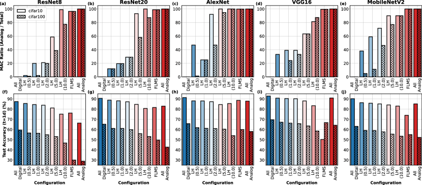 [2401.09420] LionHeart: A Layer-based Mapping Framework for ...