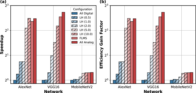 [2401.09420] LionHeart: A Layer-based Mapping Framework for ...