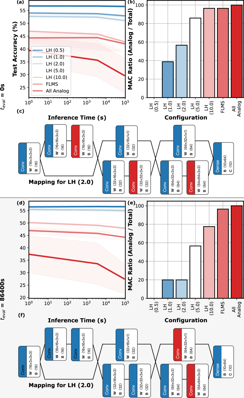 [2401.09420] LionHeart: A Layer-based Mapping Framework for ...