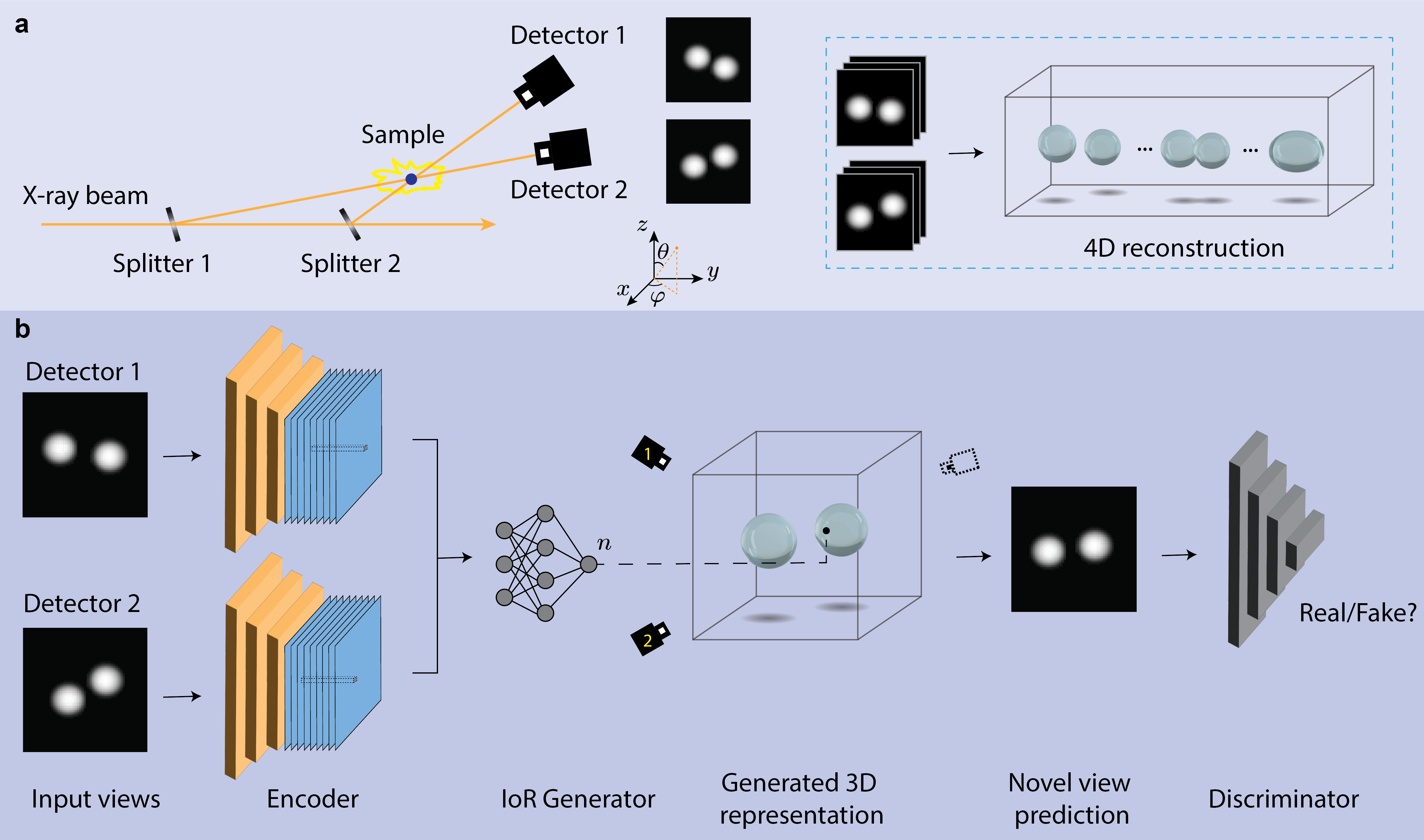 [2401.09508] 4D-ONIX: A deep learning approach for reconstructing 3D movies from sparse X-ray ...