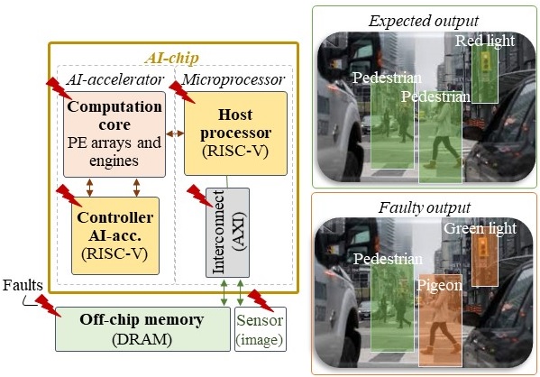 [2401.09509] Exploration of Activation Fault Reliability in Quantized Systolic Array-Based DNN ...