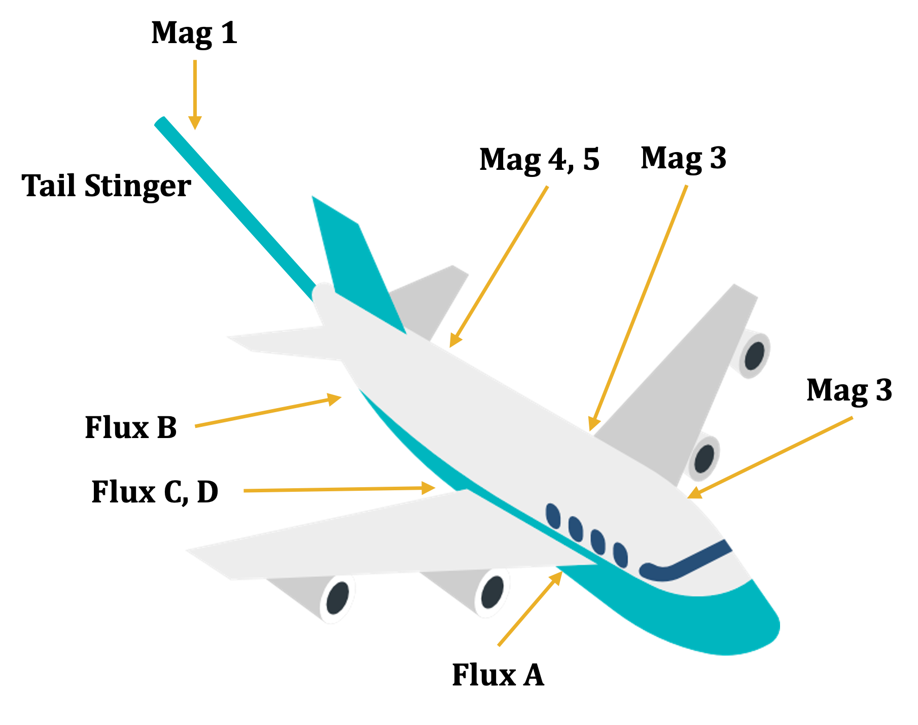 [2401.09631] Physics-Informed Calibration of Aeromagnetic Compensation ...