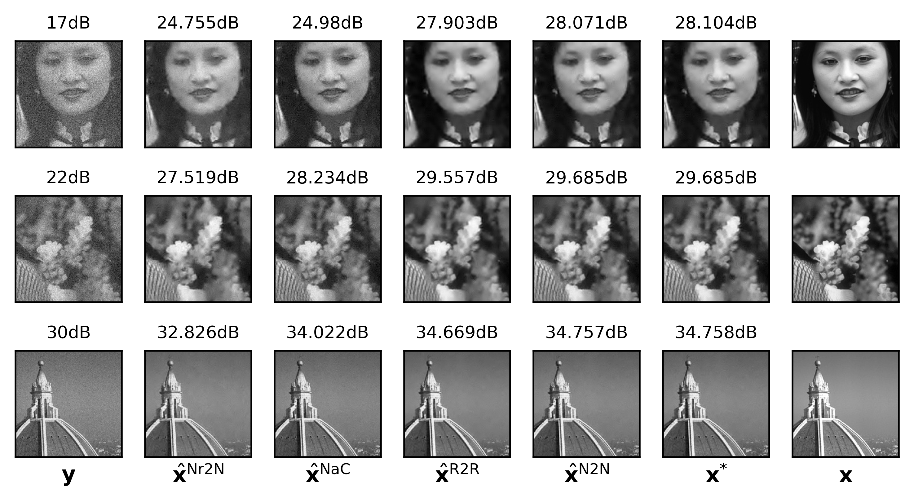 [2401.09817] Automatic Tuning of Denoising Algorithms Parameters without Ground Truth