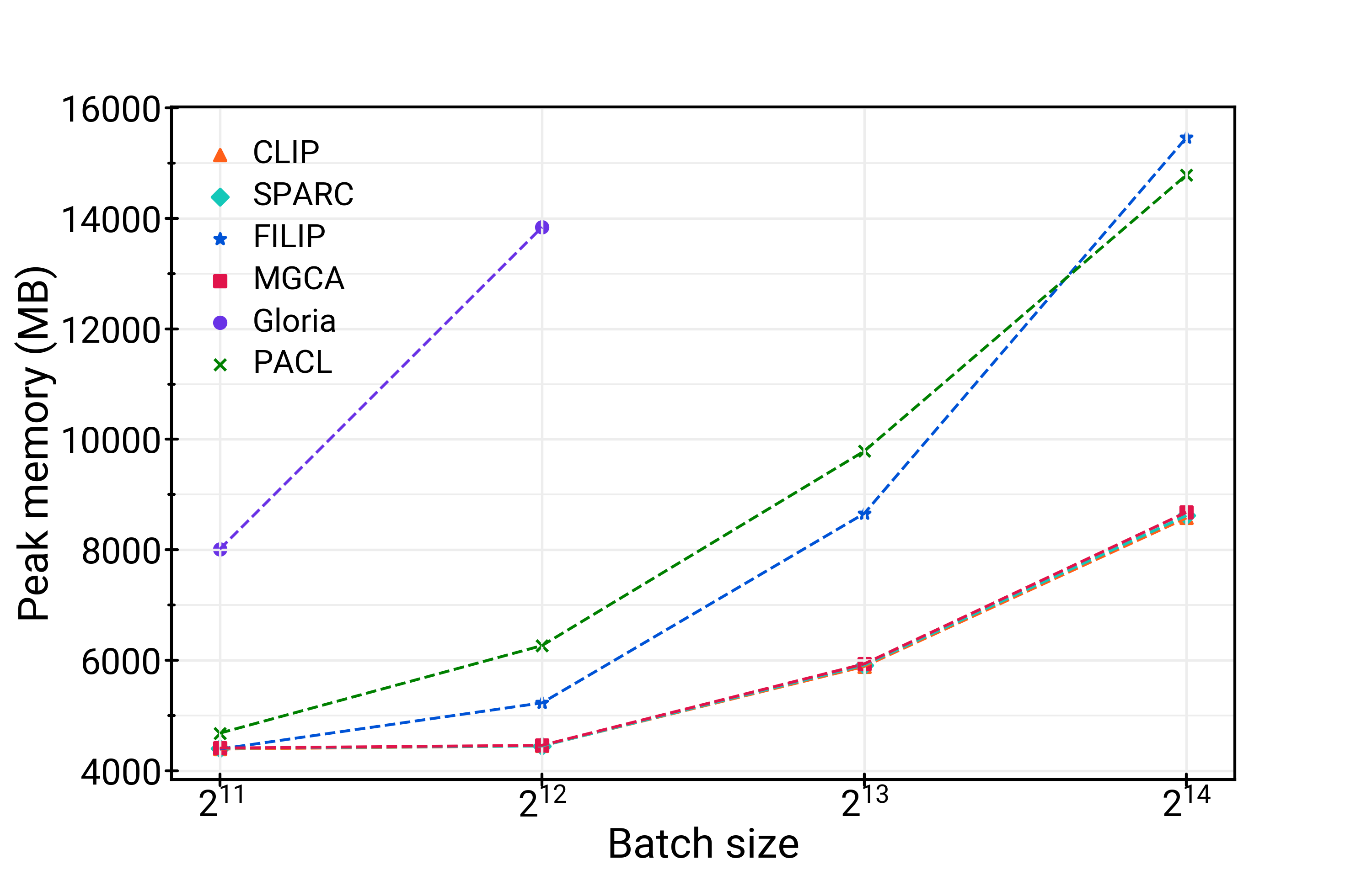 [2401.09865] Improving fine-grained understanding in image-text pre-training