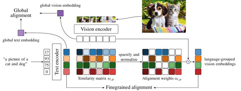 [2401.09865] Improving fine-grained understanding in image-text pre ...