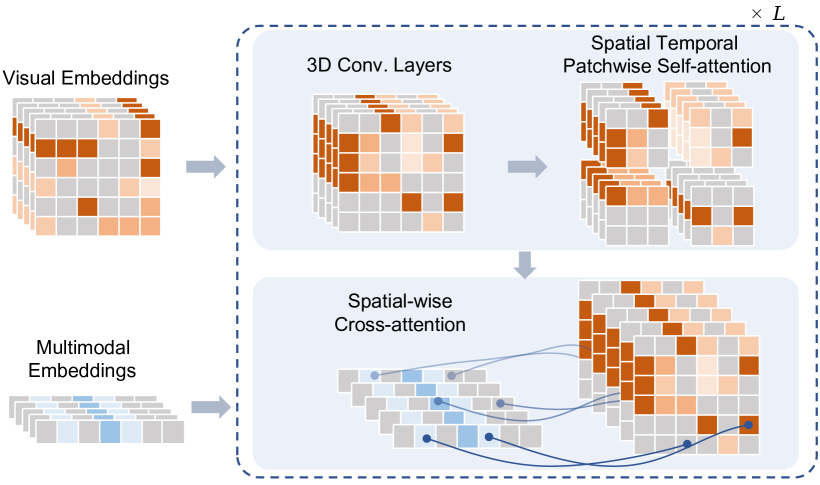 [2401.09985] WorldDreamer: Towards General World Models for Video ...