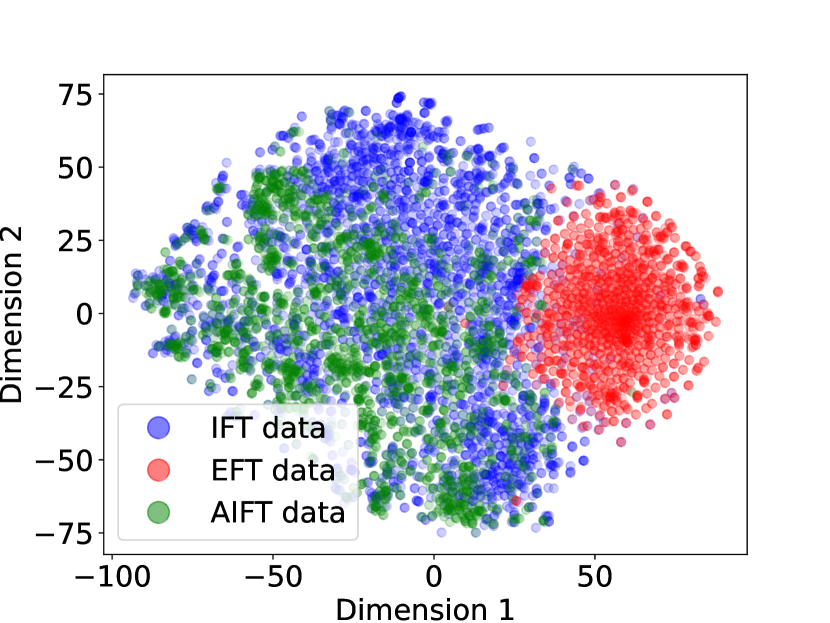 [2401.10020] Self-Rewarding Language Models