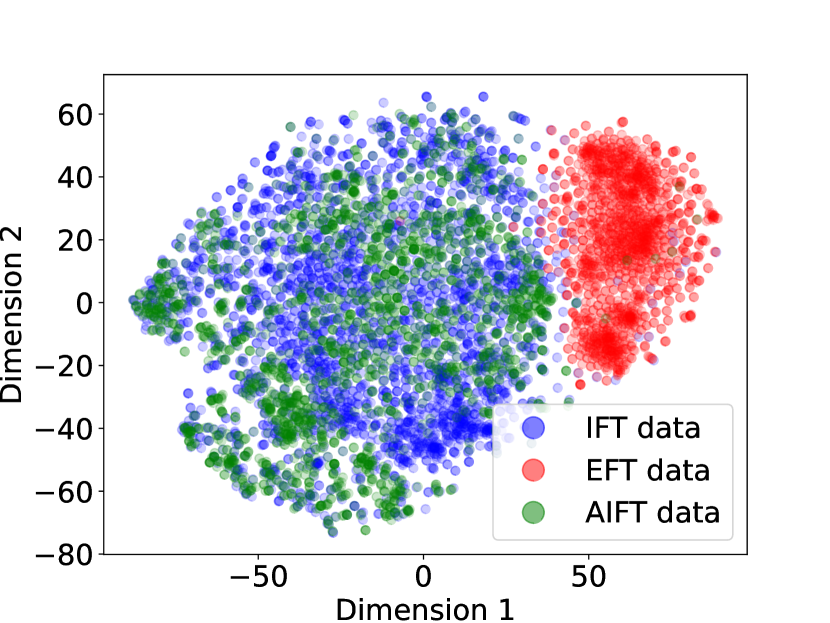 [2401.10020] Self-Rewarding Language Models