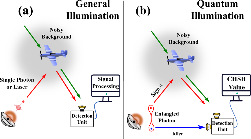[2401.10182] Experimental demonstration of quantum illumination using polarization-entangled ...