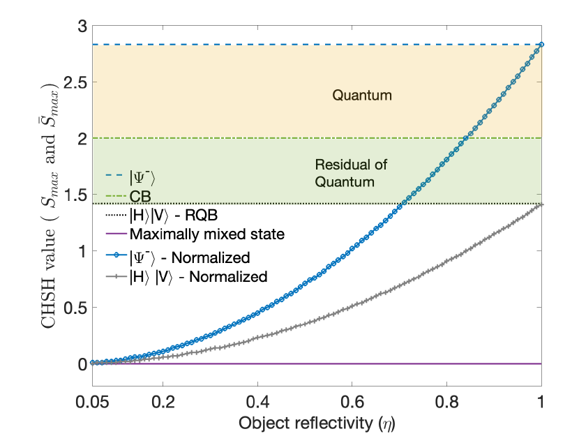 [2401.10182] Experimental demonstration of quantum illumination using polarization-entangled ...