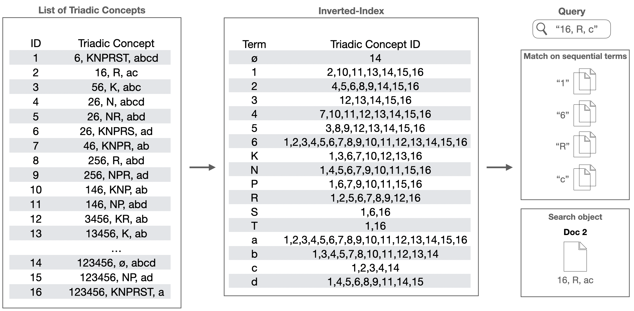 [2401.10271] Querying Triadic Concepts through Partial or Complete Matching of Triples