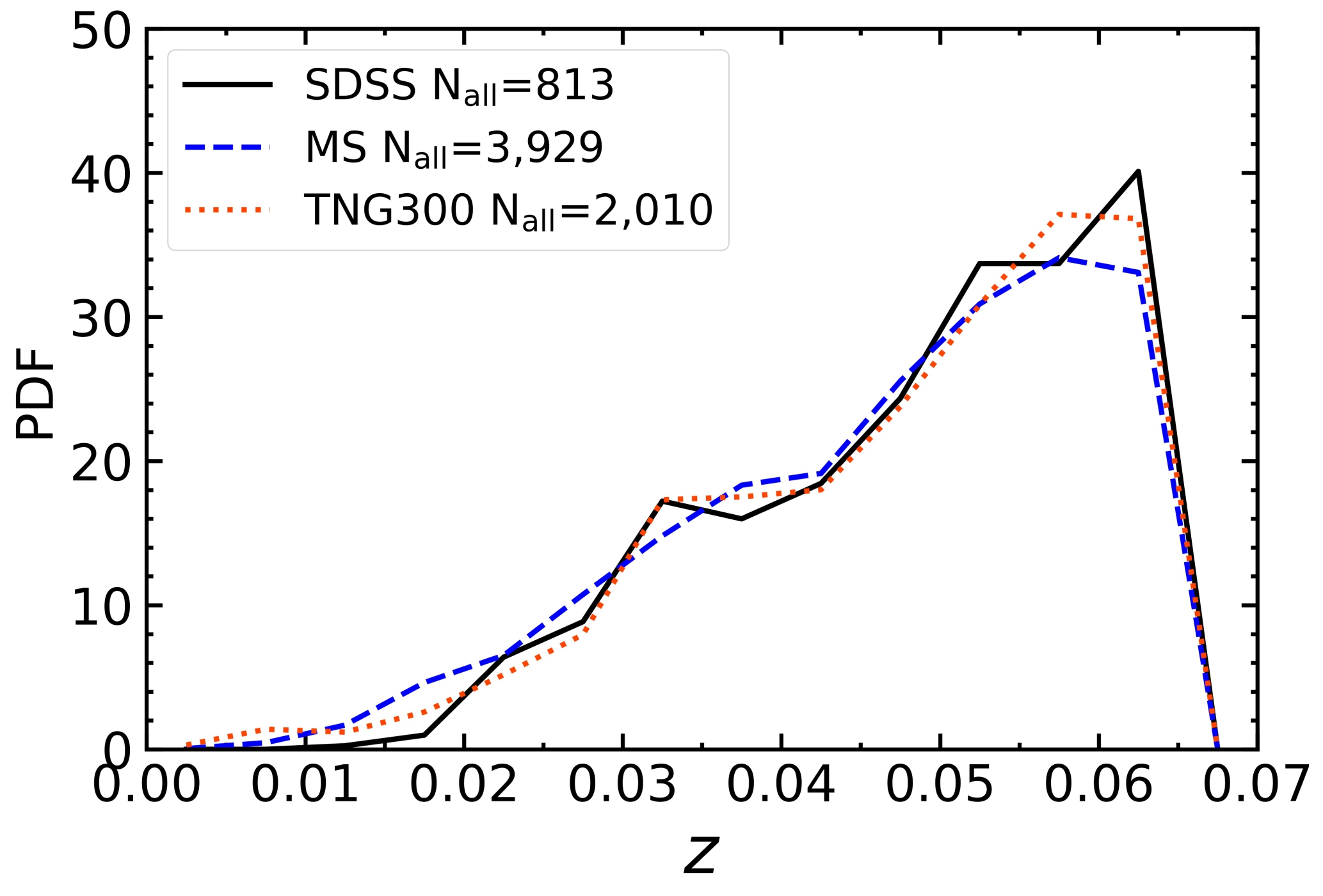 [2401.10342] A younger Universe implied by satellite pair correlations ...
