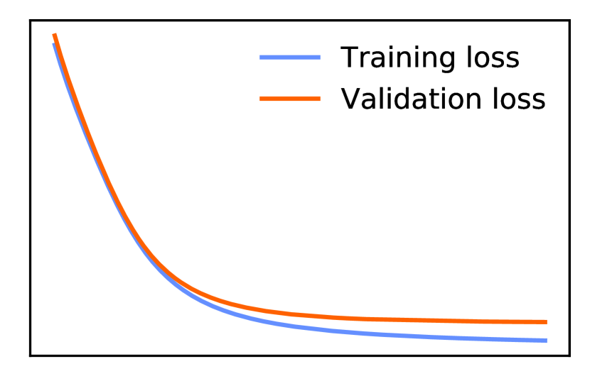 [2401.10359] Keeping Deep Learning Models in Check: A History-Based ...