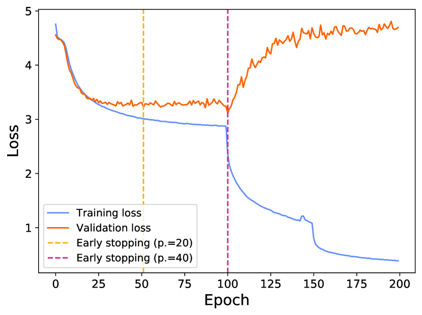 [2401.10359] Keeping Deep Learning Models in Check: A History-Based ...
