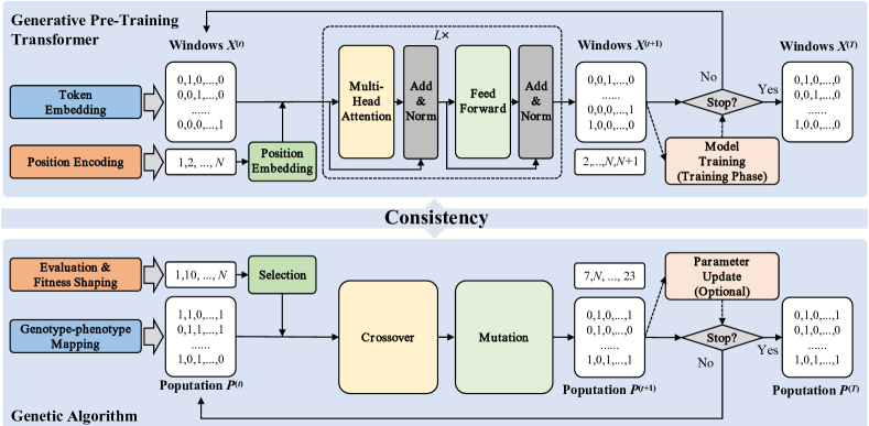 [2401.10510] A match made in consistency heaven: when large language ...