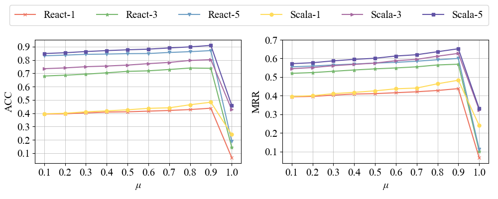 [2401.10755] Code Reviewer Recommendation Based on a Hypergraph with ...