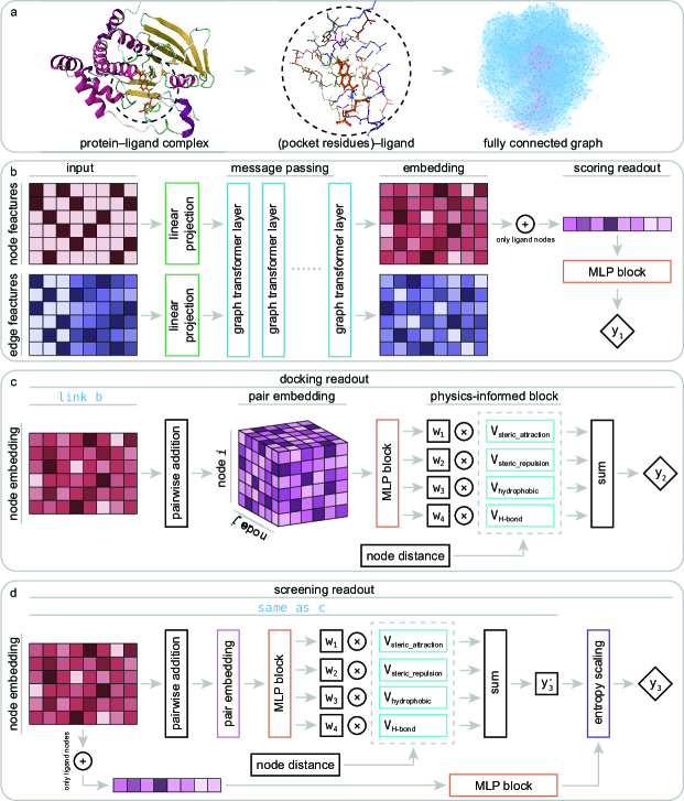 [2401.10806] DeepRLI: A Multi-objective Framework for Universal Protein ...