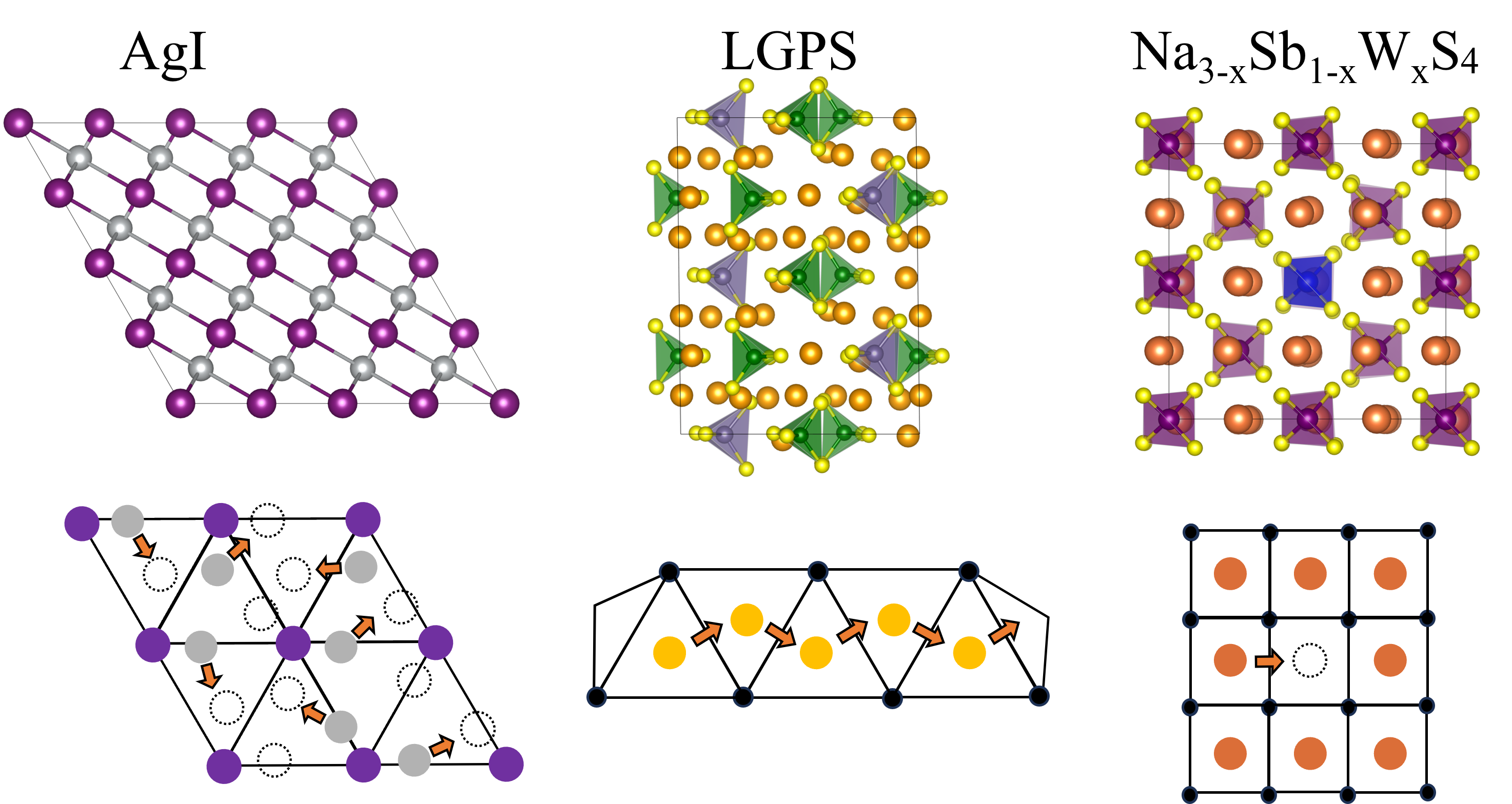 [2401.11244] Accurate Description of Ion Migration in Solid-State Ion ...