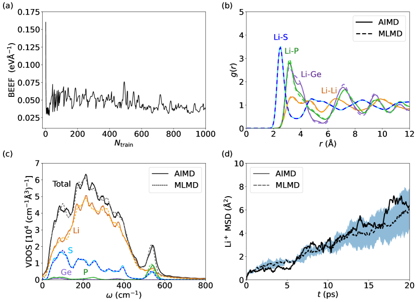[2401.11244] Accurate Description of Ion Migration in Solid-State Ion ...