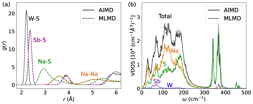 [2401.11244] Accurate Description of Ion Migration in Solid-State Ion ...