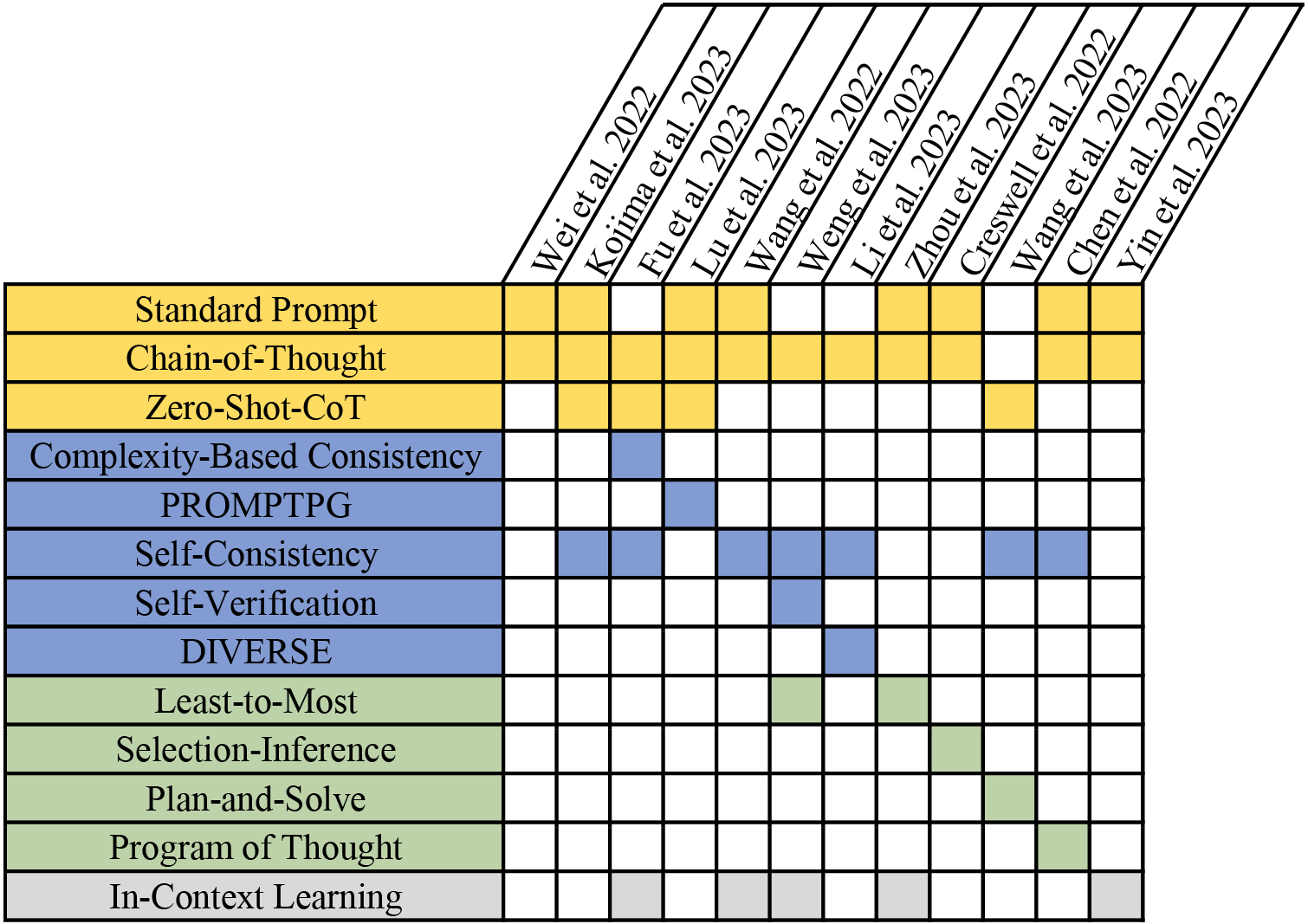[2401.11255] Visualization Generation with Large Language Models: An ...