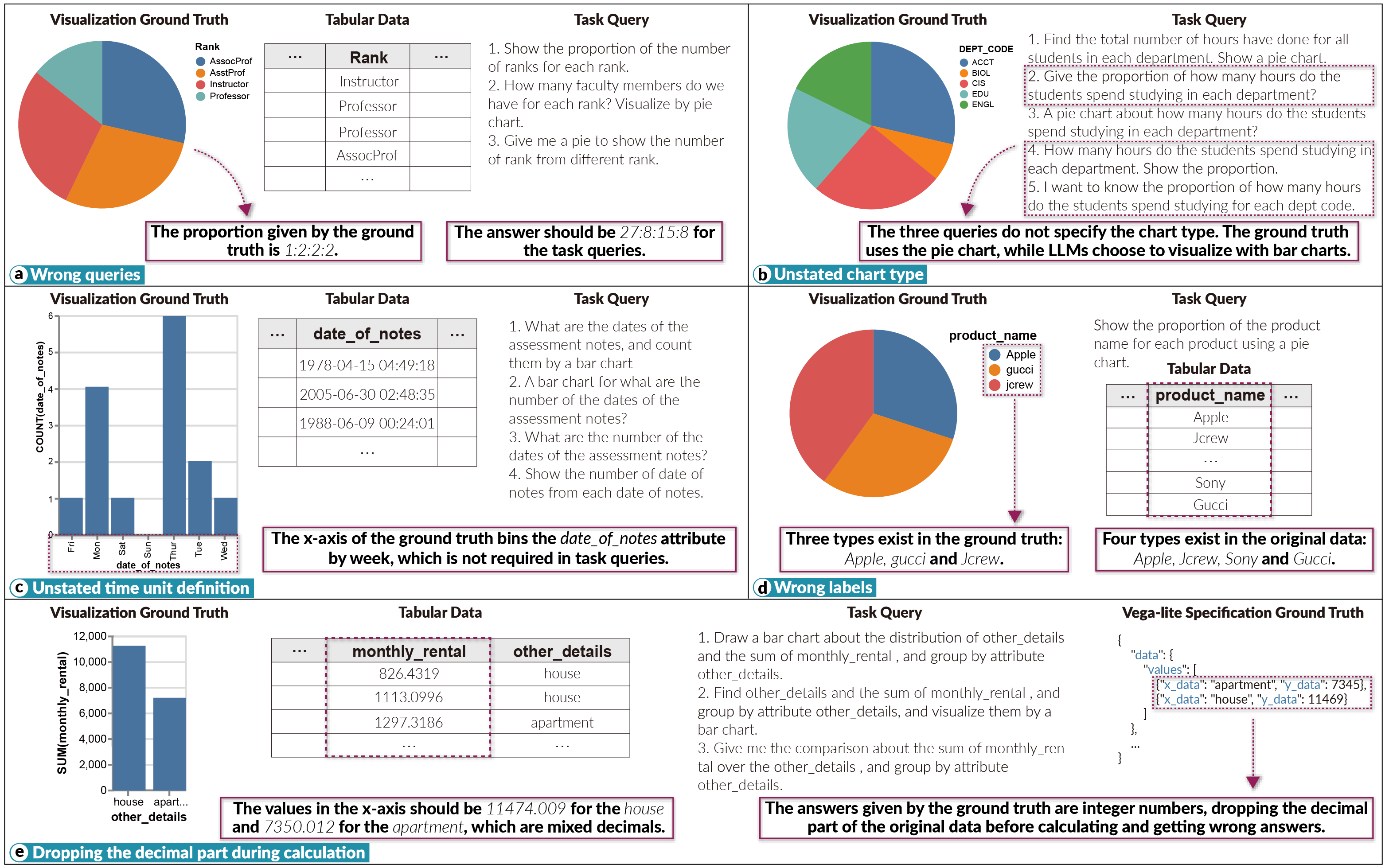 [2401.11255] Visualization Generation with Large Language Models: An ...