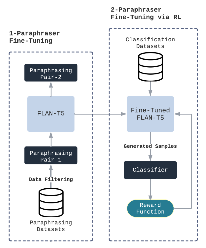 [2401.11373] Finding a Needle in the Adversarial Haystack: A Targeted ...