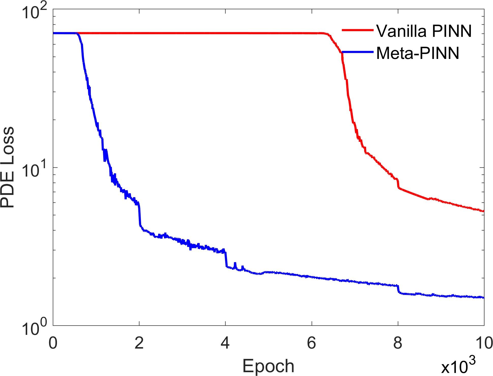[2401.11502] Meta-PINN: Meta learning for improved neural network wavefield solutions