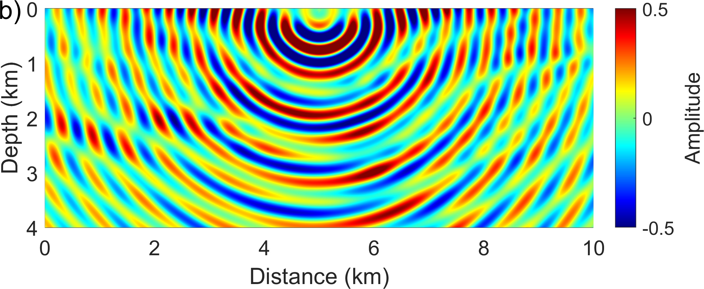 [2401.11502] Meta-PINN: Meta learning for improved neural network wavefield solutions