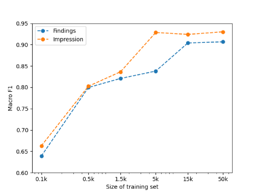 [2401.11505] CheX-GPT: Harnessing Large Language Models for Enhanced ...