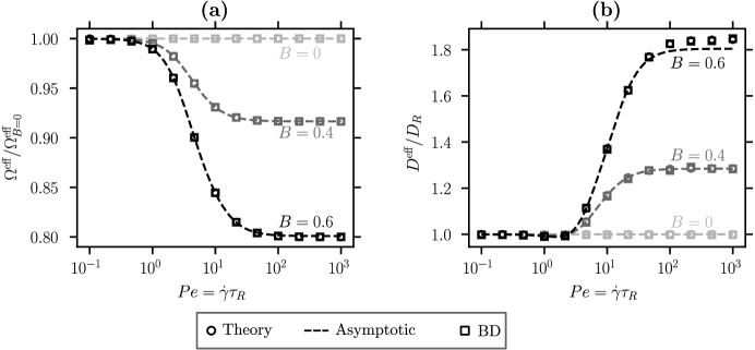 [2401.11603] Rotational Taylor dispersion in linear flows