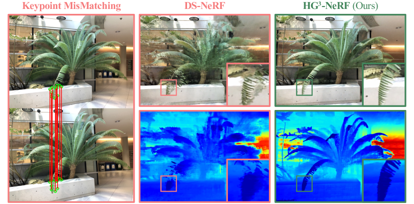 [2401.11711] HG3-NeRF: Hierarchical Geometric, Semantic, and Photometric Guided Neural Radiance ...