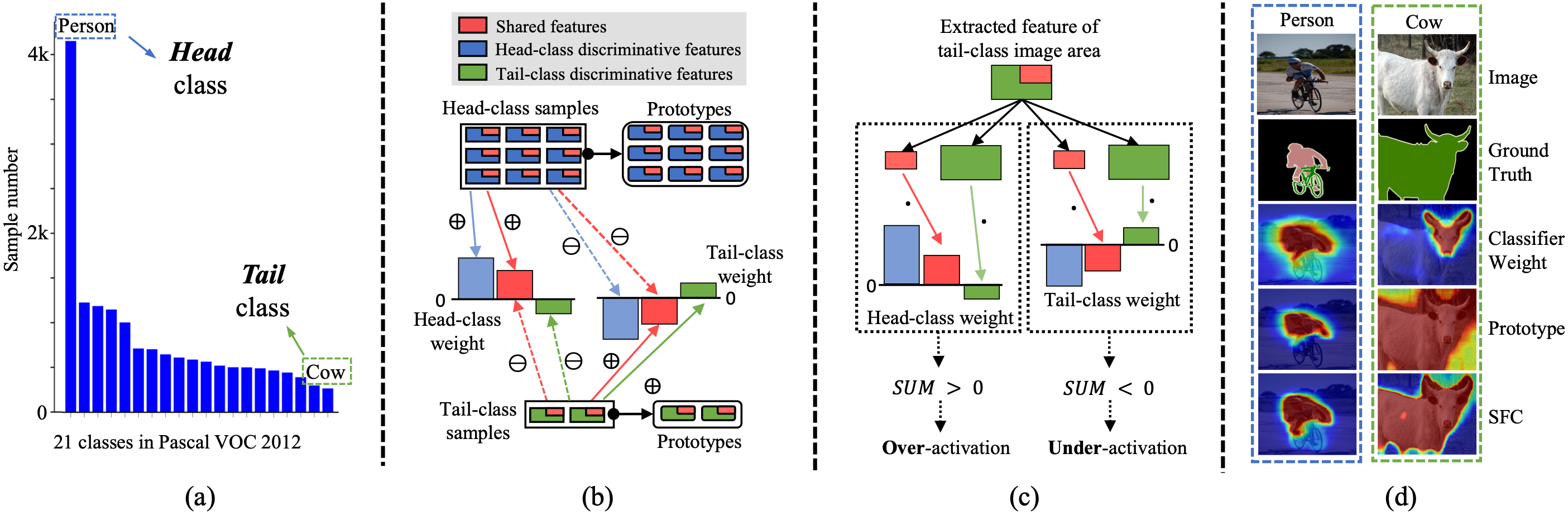 [2401.11719] SFC: Shared Feature Calibration in Weakly Supervised ...