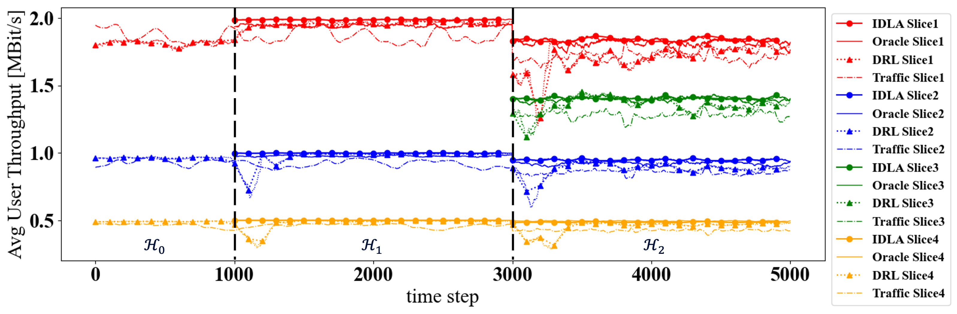 [2401.11731] Fast and Scalable Network Slicing by Integrating Deep Learning with Lagrangian Methods