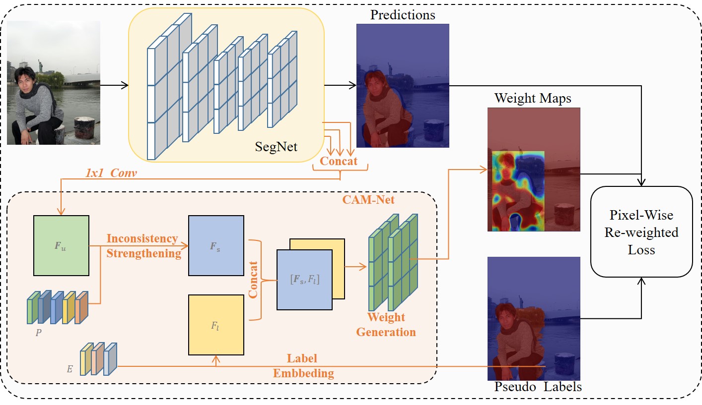 [2401.11738] MetaSeg: Content-Aware Meta-Net for Omni-Supervised Semantic Segmentation