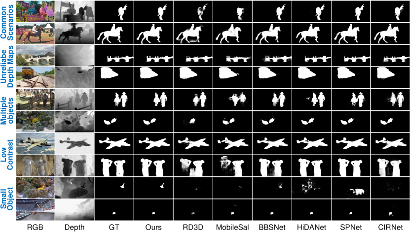 [2401 11914] A Saliency Enhanced Feature Fusion Based Multiscale Rgb D