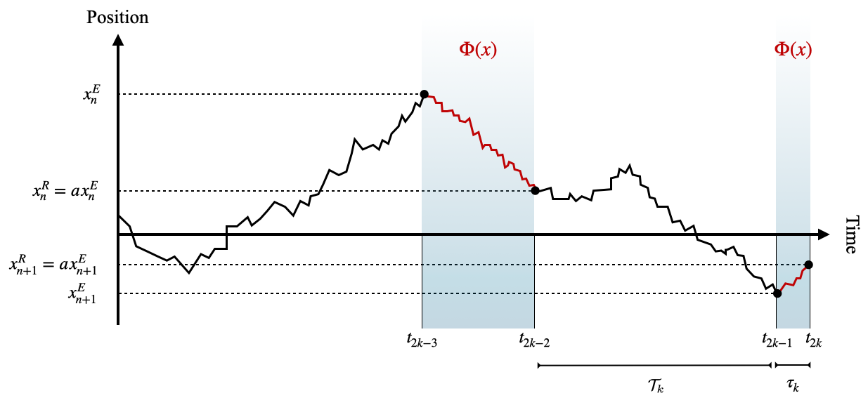 [2401.11919] Thermodynamic work of partial resetting