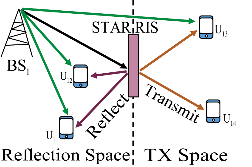 [2401.11921] Maximizing Spectral and Energy Efficiency in Multi-user ...