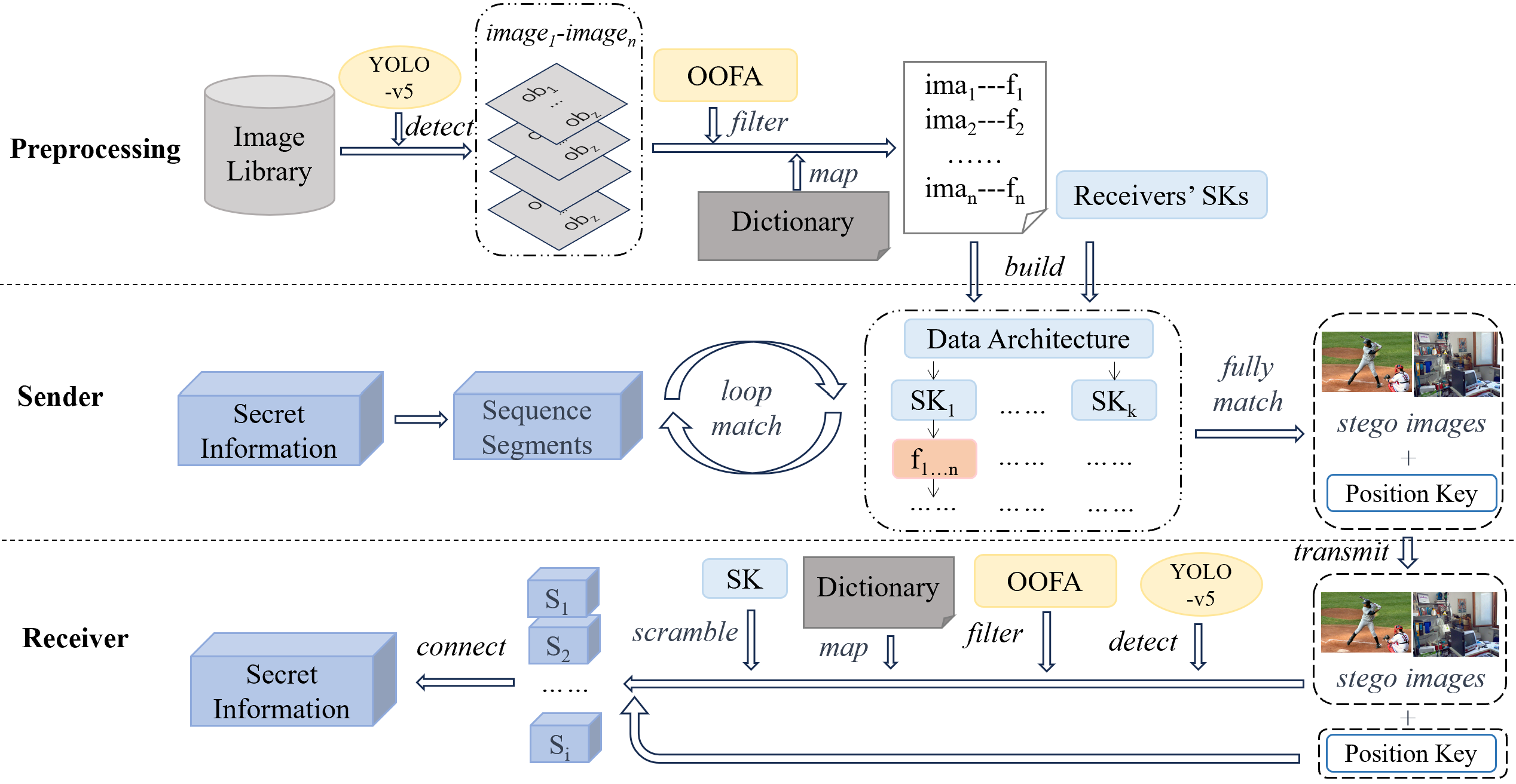 [2401.11946] A Dynamic YOLO-Based Sequence-Matching Model for Efficient ...